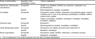 Newer Formulations of the Triptans | SpringerLink