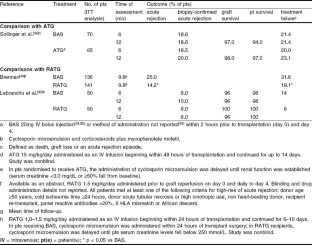 Basiliximab | SpringerLink