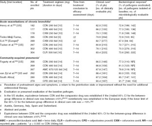 Cefditoren Pivoxil | SpringerLink