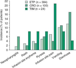 Ertapenem | SpringerLink