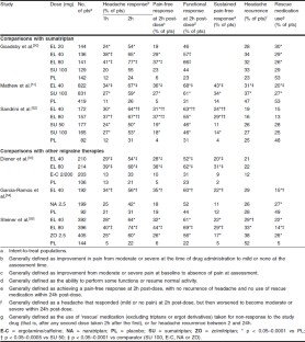 Eletriptan | SpringerLink