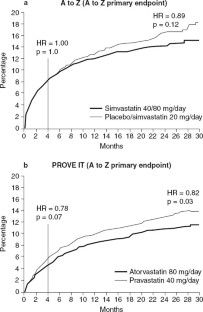Atorvastatin Efficacy in the Primary and Secondary Prevention of ...