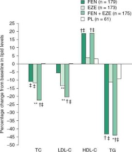 Fenofibrate | SpringerLink