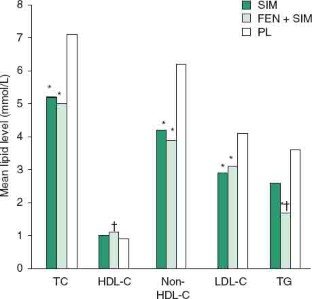 Fenofibrate | SpringerLink
