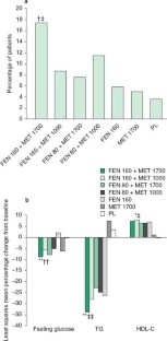 Fenofibrate | SpringerLink