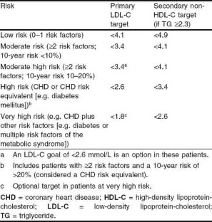 Fenofibrate | SpringerLink
