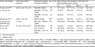 Fenofibrate | SpringerLink