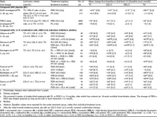 Fenofibrate | SpringerLink