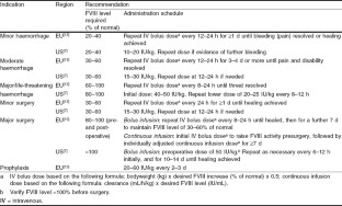 Sucrose-Formulated Octocog Alfa | SpringerLink