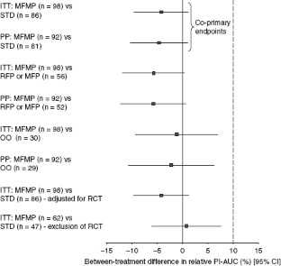 Transdermal Matrix Fentanyl Membrane Patch (Matrifen®) | SpringerLink