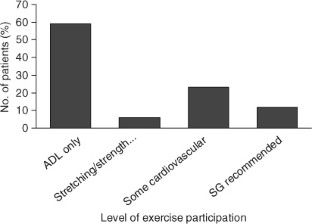 Exercise and Chronic Kidney Disease | SpringerLink