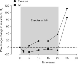 Airway Response during Exercise and Hyperpnoea in Non-Asthmatic and ...