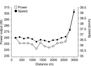 Describing and Understanding Pacing Strategies during Athletic ...