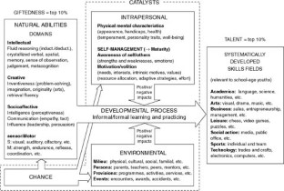 Talent Identification and Development Programmes in Sport | SpringerLink