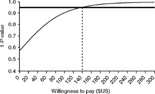 Advantages of Using the Net-Benefit Approach for Analysing Uncertainty ...