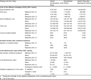 Economic Assessment of the Secondary Prevention of Ischaemic Stroke ...