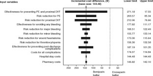 Pharmacoeconomic Analysis of Bemiparin and Enoxaparin as Prophylaxis ...