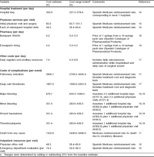 Pharmacoeconomic Analysis of Bemiparin and Enoxaparin as Prophylaxis ...