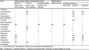 Basic Pharmacology of Valproate | SpringerLink