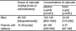 Basic Pharmacology of Valproate | SpringerLink