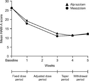 Mexazolam and Alprazolam in the Treatment of Generalised Anxiety ...
