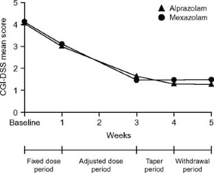 Mexazolam and Alprazolam in the Treatment of Generalised Anxiety ...