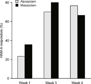Mexazolam and Alprazolam in the Treatment of Generalised Anxiety ...