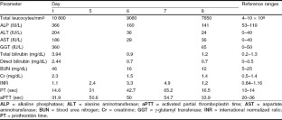 Severe INR Elevation in a Patient with Choledocholithiasis Receiving ...