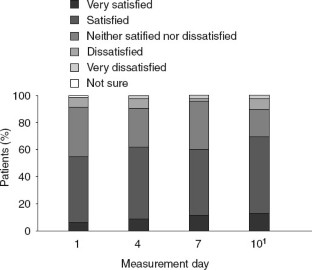 Efficacy, Safety and Pharmacokinetic Study of a Novel Fentanyl ...