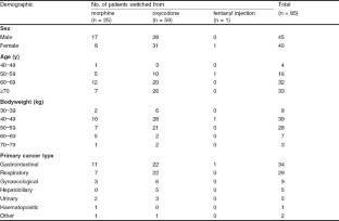 Efficacy, Safety and Pharmacokinetic Study of a Novel Fentanyl ...