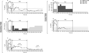 Management of Metabolic Cytochrome P450 3A4 Drug-Drug Interaction ...