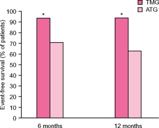 Antithymocyte Globulin (Rabbit) | SpringerLink