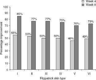 A Comprehensive Review of the Long-Term and Short-Term Treatment of ...