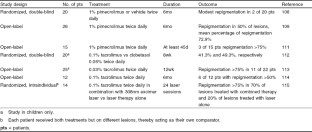 The Role of Topical Calcineurin Inhibitors for Skin Diseases Other Than ...