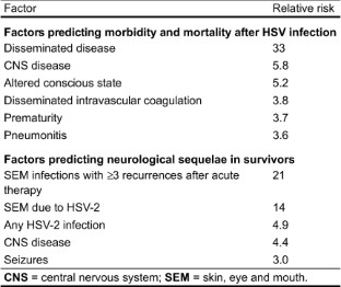 Management of Neonatal Herpes Simplex Virus Infection | SpringerLink
