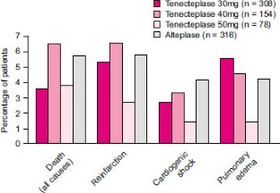 Tenecteplase | SpringerLink