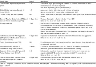 Methylphenidate Controlled-Delivery Capsules (Equasym™XL, Metadate CD ...