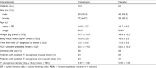A Formulation of Aerosolized Tobramycin (Bramitob®) in the Treatment of ...