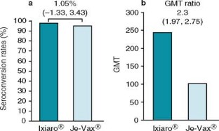 Japanese encephalitis vaccine (Ixiaro®): a guide to its use as an ...