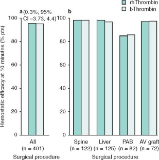Recombinant Human Thrombin | SpringerLink