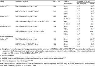 Tinzaparin Sodium | SpringerLink