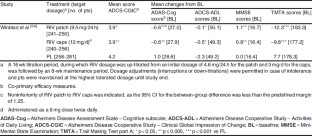 Rivastigmine Transdermal Patch | SpringerLink