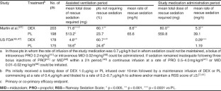Dexmedetomidine | SpringerLink