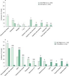 Subcutaneous Recombinant Interferon-β-1a (Rebif®) | SpringerLink
