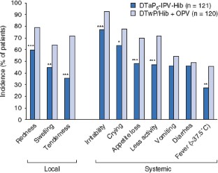 DTaP 5 -IPV-Hib Vaccine (Pediacel®) | SpringerLink