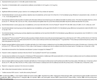 DTaP 5 -IPV-Hib Vaccine (Pediacel®) | SpringerLink