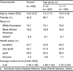 Using the Pediatric Asthma Therapy Assessment Questionnaire to Measure ...
