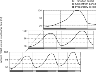 New Horizons for the Methodology and Physiology of Training ...