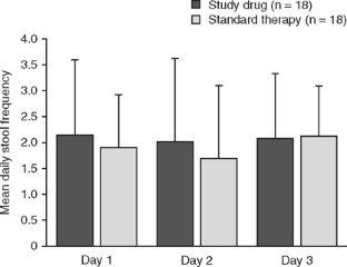 Safety and Tolerability of a New Formulation of Pancrelipase Delayed-Release Capsules (CREON ...