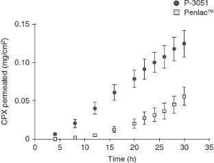 Ciclopirox | SpringerLink